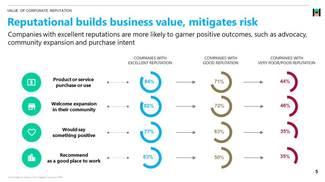 Stagwell | Reputation: Why it Matters - Stagwell