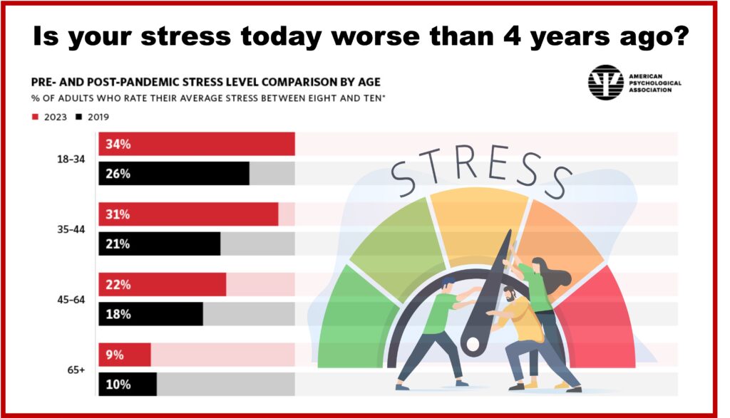 Stagwell | WHAT THE DATA SAY: 35- to 44-year-olds hit stress boiling ...