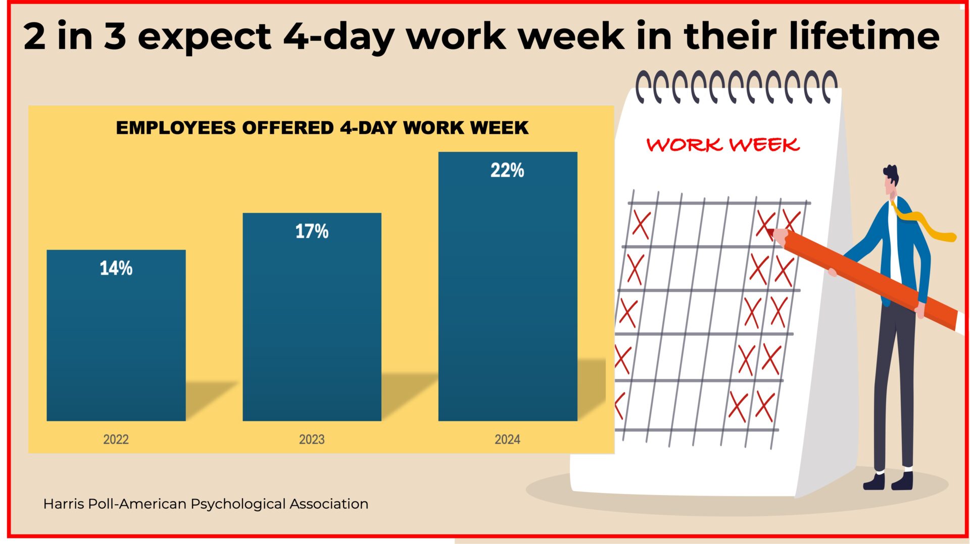 Stagwell | WHAT THE DATA SAY: 67% believe 4-day workweek will become ...