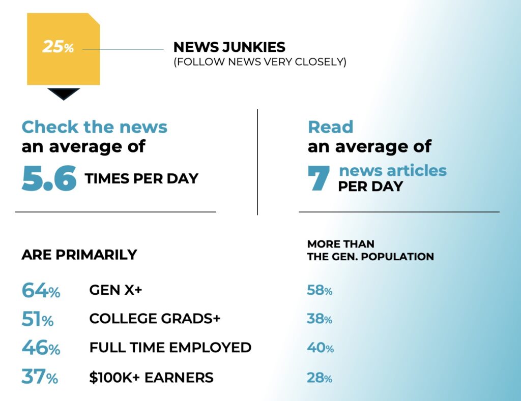 Stagwell | Future of News - Stagwell