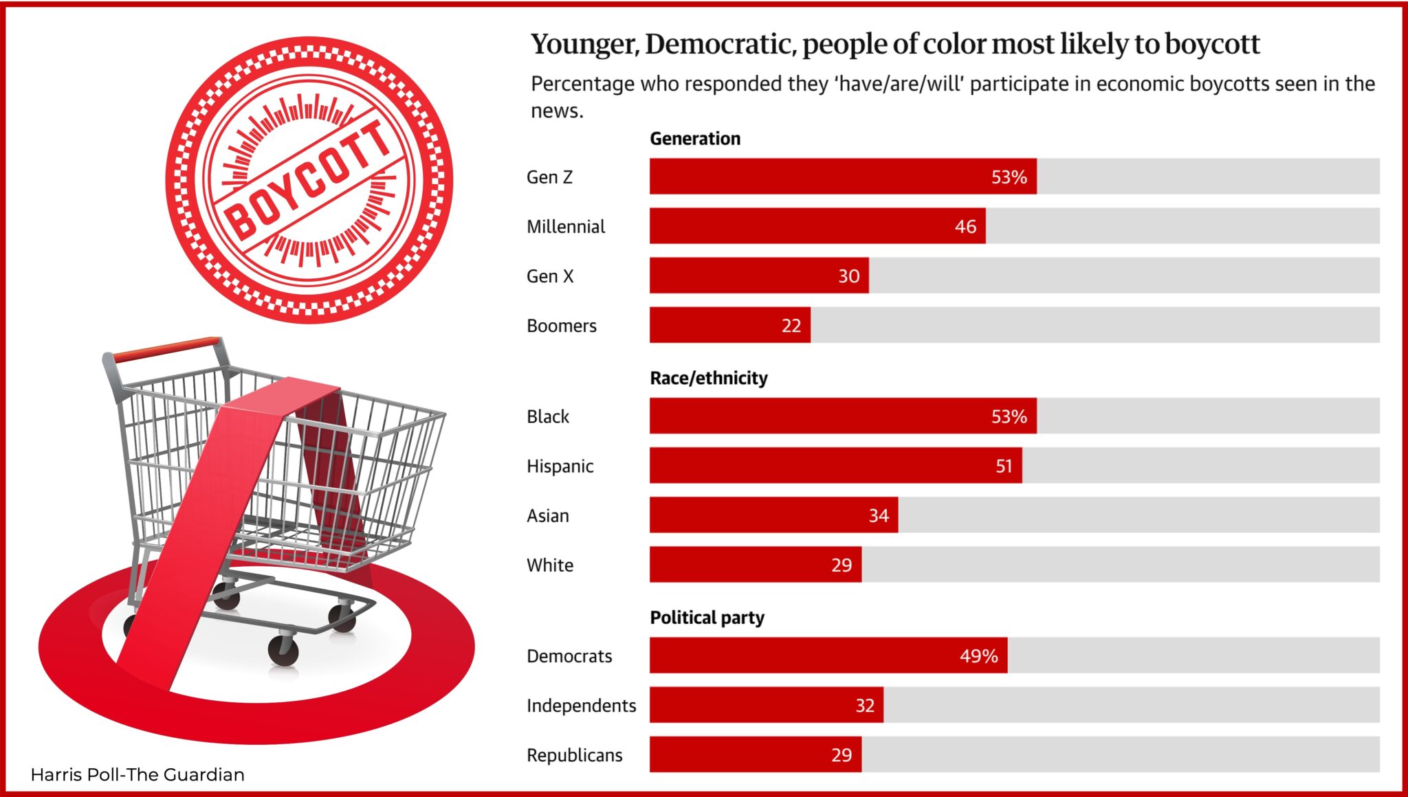 Stagwell | WHAT THE DATA SAY: 36% of Americans say they are or will be ...