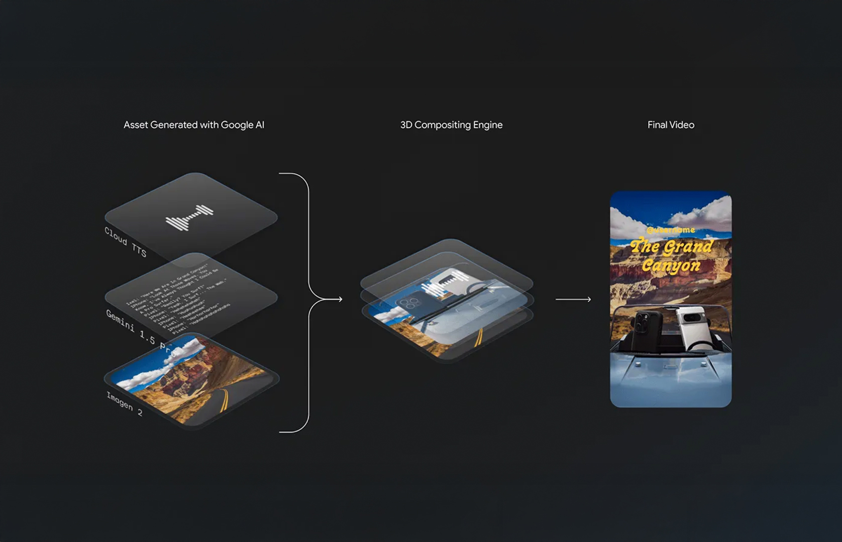 Stagwell | Best Phones Forever: AI Roadtrip - Left Field Labs and ...