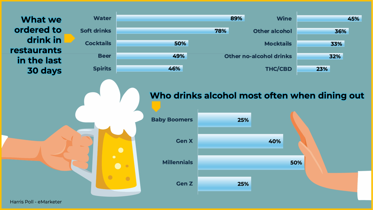 Stagwell | WHAT THE DATA SAY: Alcohol consumption lowest among Gen Z ...